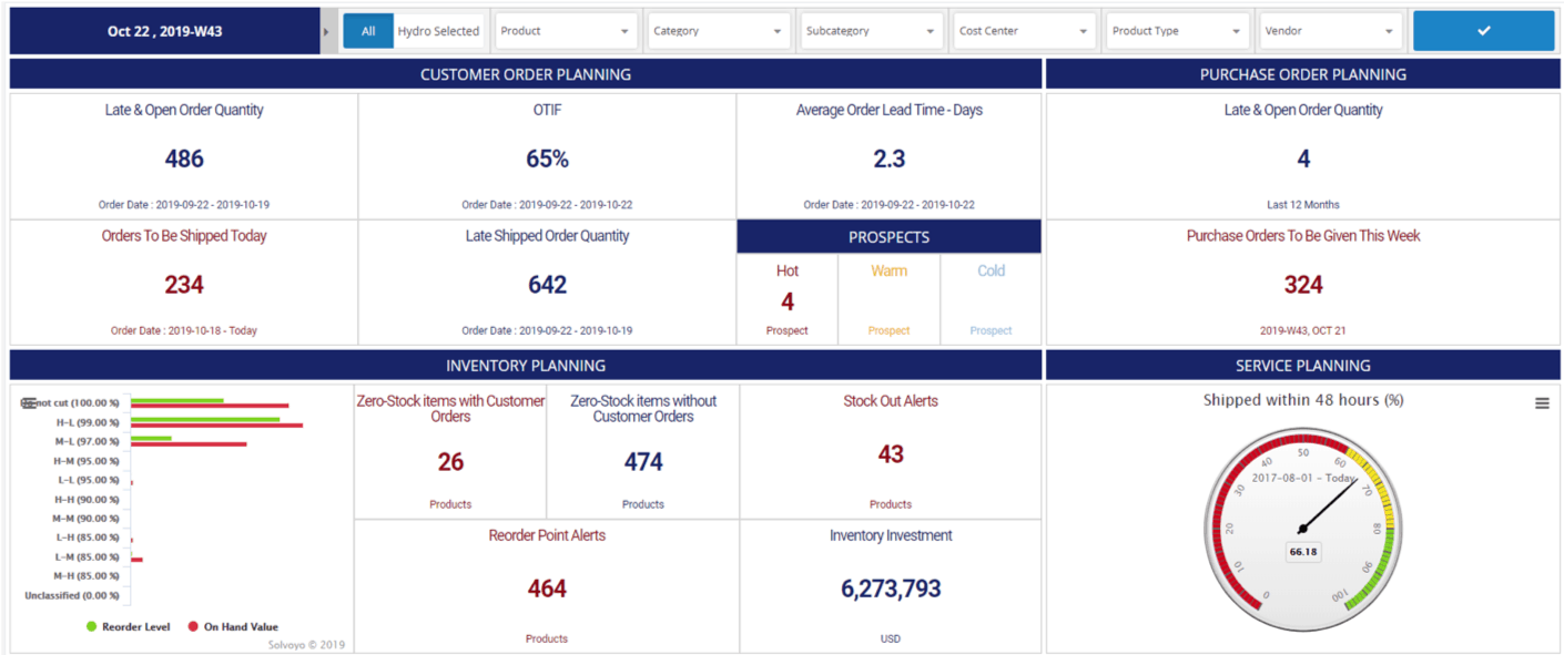 Supply Chain Analytics & Visibility Software | Supply Chain Analytics ...