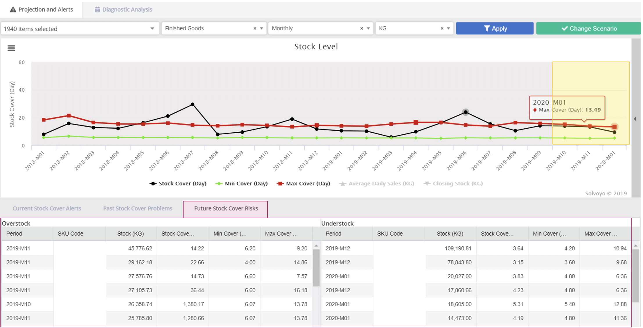 Demand Planning Software Supply Chain Analytics Planning