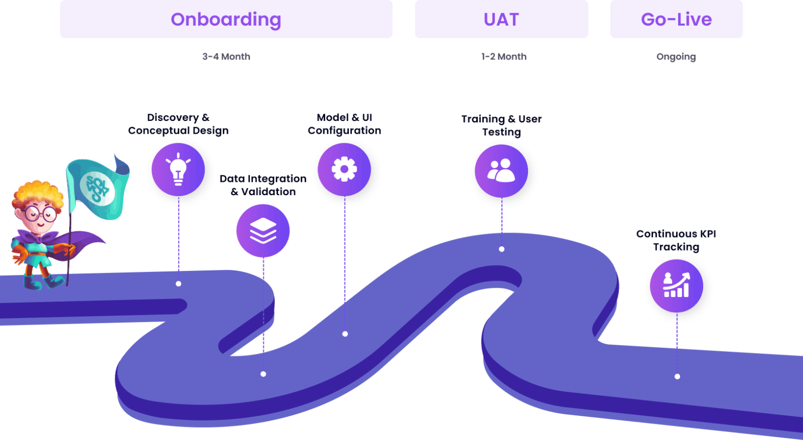 Customer Success